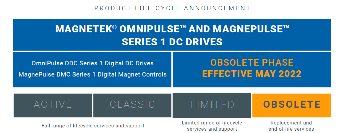 Magnetek® OmniPulse™ And MagnePulse™ Series 1 DC Drives Obsolete ...